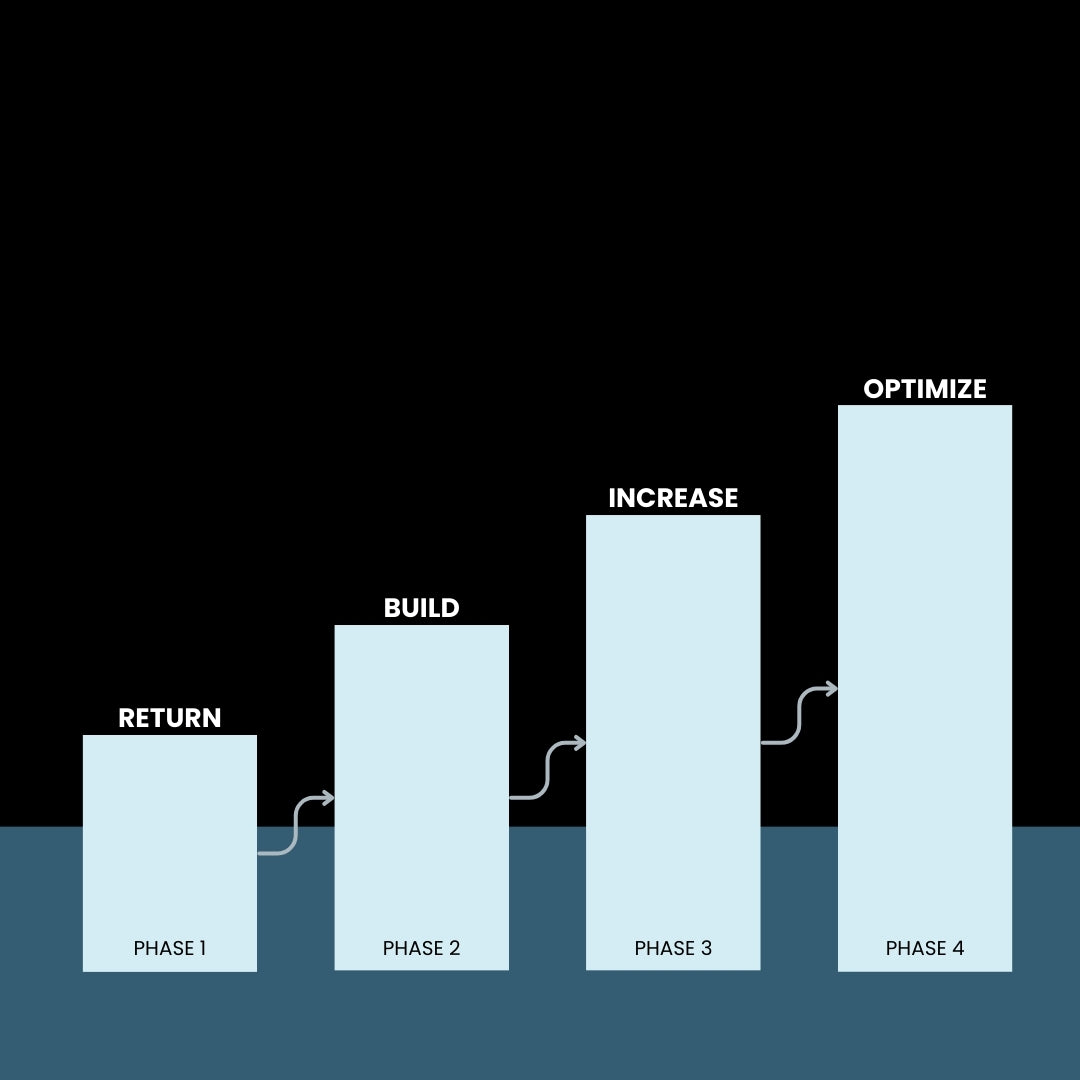 How to use the LEVER system: Enhance Your Training and Recovery – Lever ...